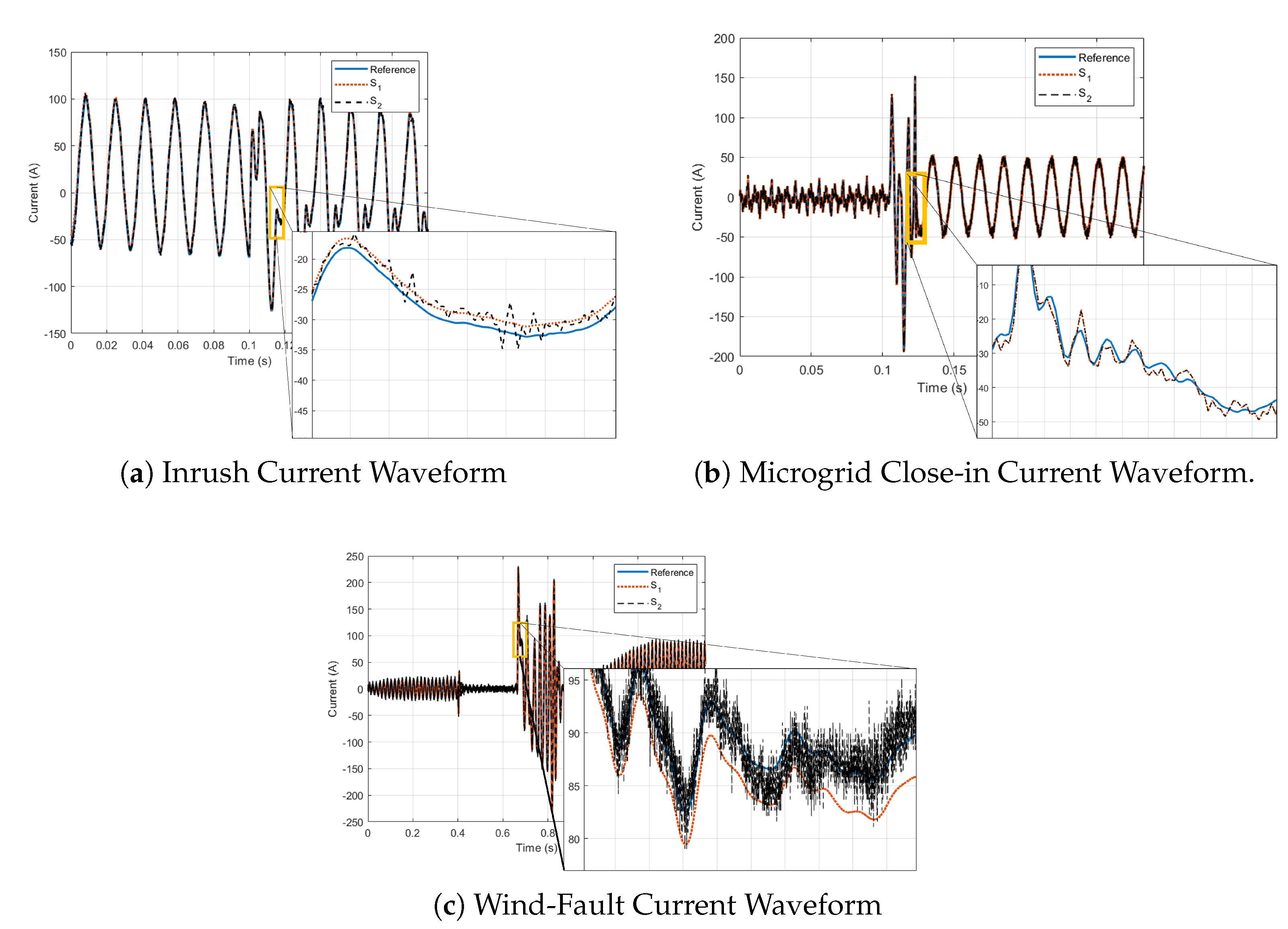 Non-Parametric Statistical Analysis of Current Waveforms through Power ...