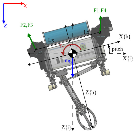 Control Strategy of an Underactuated Underwater Drone-Shape Robot for Grasping Tasks