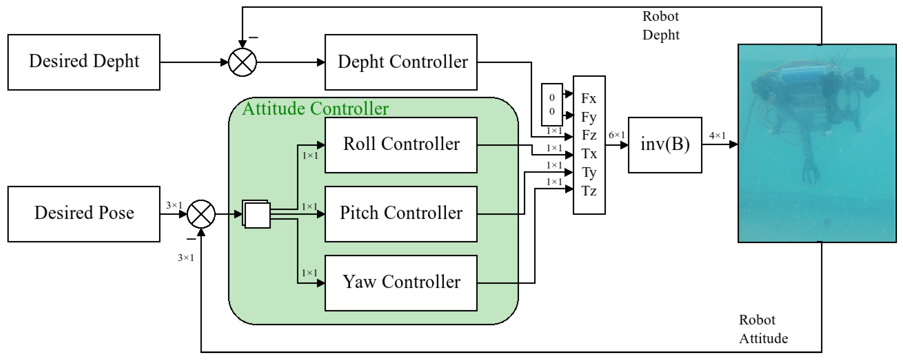 Control Strategy of an Underactuated Underwater Drone-Shape Robot for ...