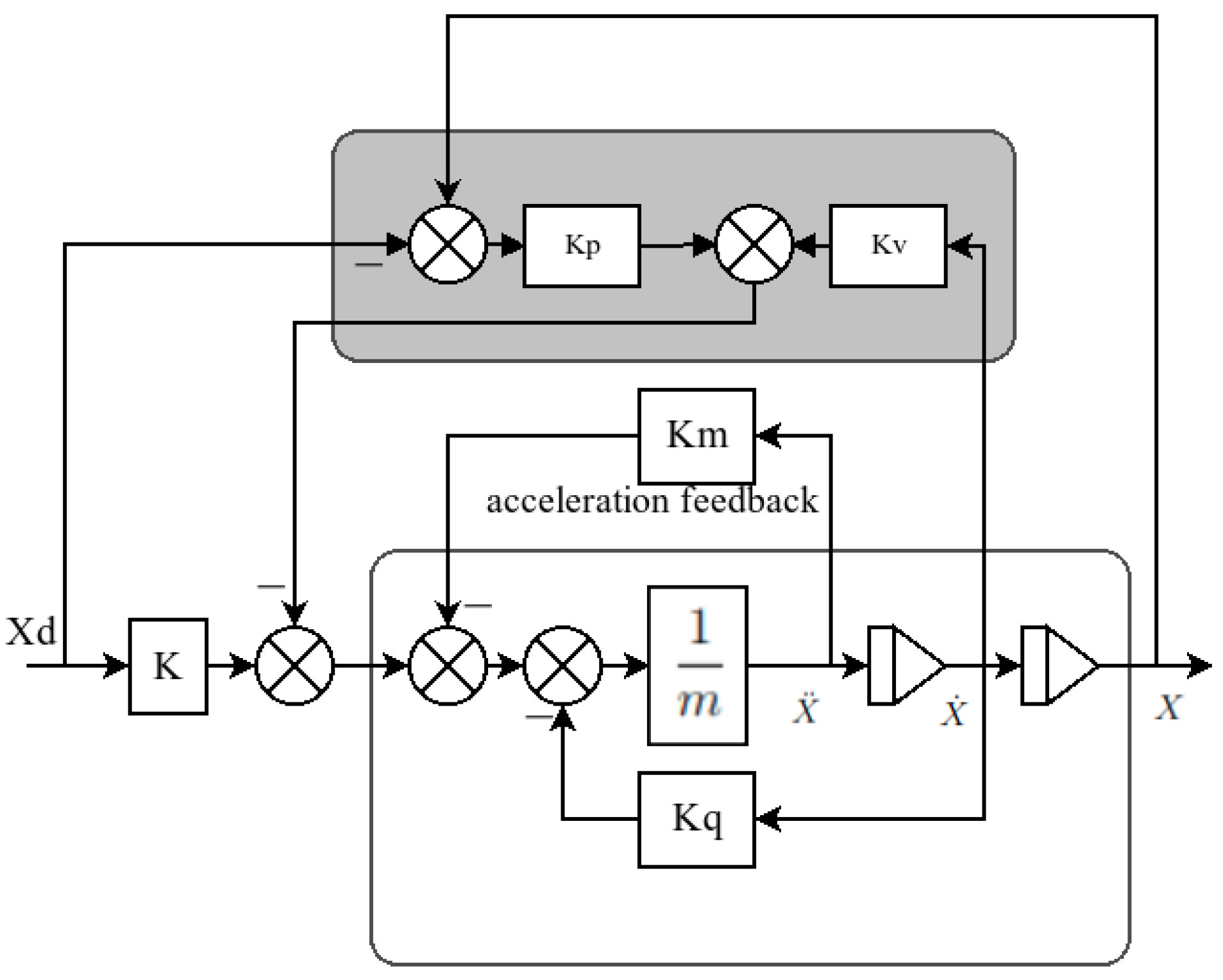 Control Strategy of an Underactuated Underwater Drone-Shape Robot for Grasping Tasks