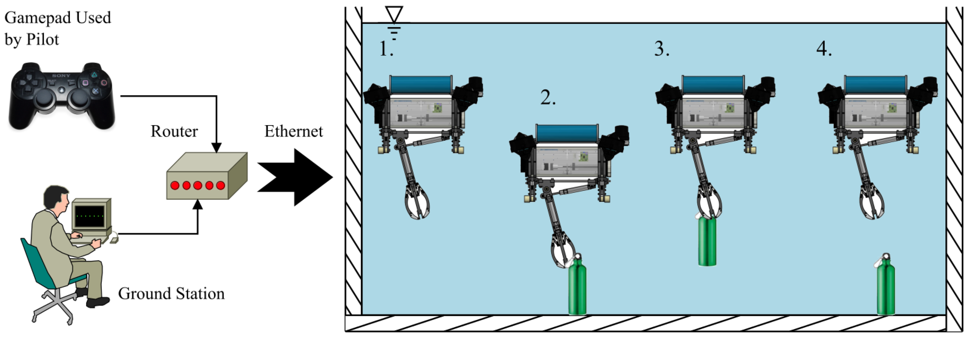 Control Strategy of an Underactuated Underwater Drone-Shape Robot for ...