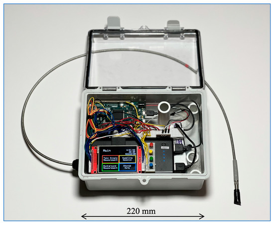 Wearable Spectroradiometer for Dosimetry