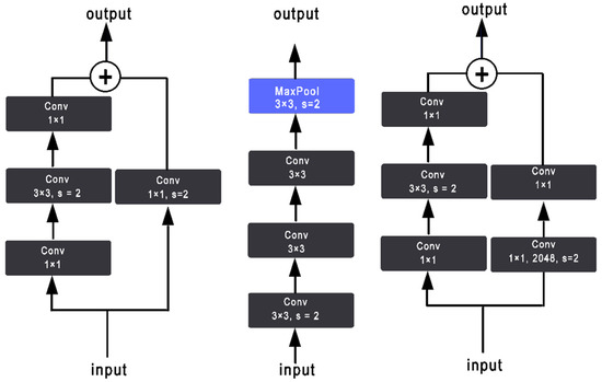 Sensing and Detection of Traffic Signs Using CNNs: An Assessment on ...