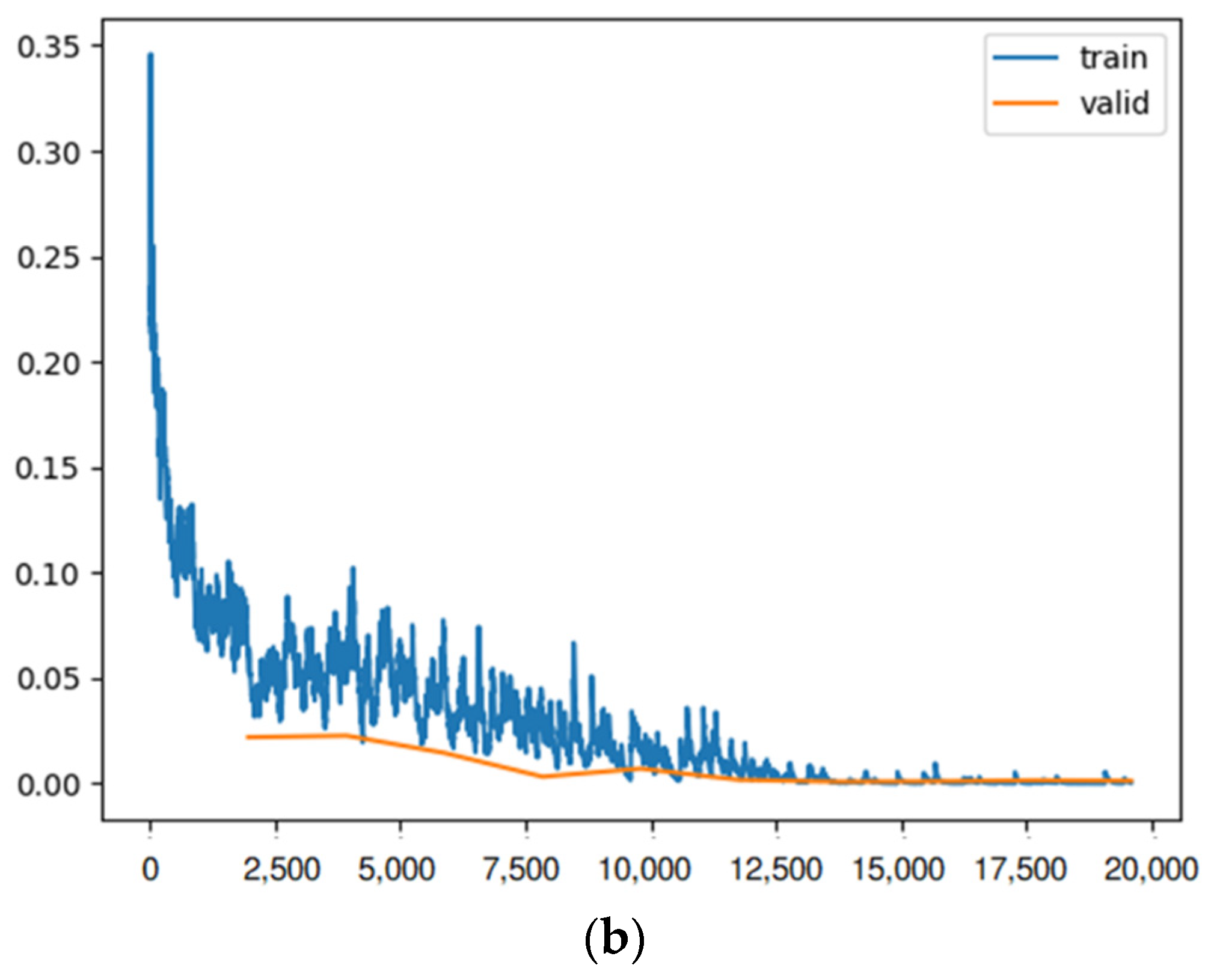 Sensors | Free Full-Text | Sensing and Detection of Traffic Signs Using ...