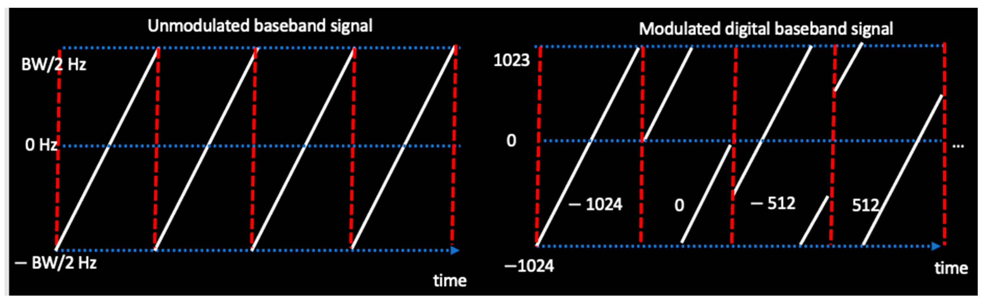 Performance of Narrow Band Wide Area Networks with Gateway Diversity