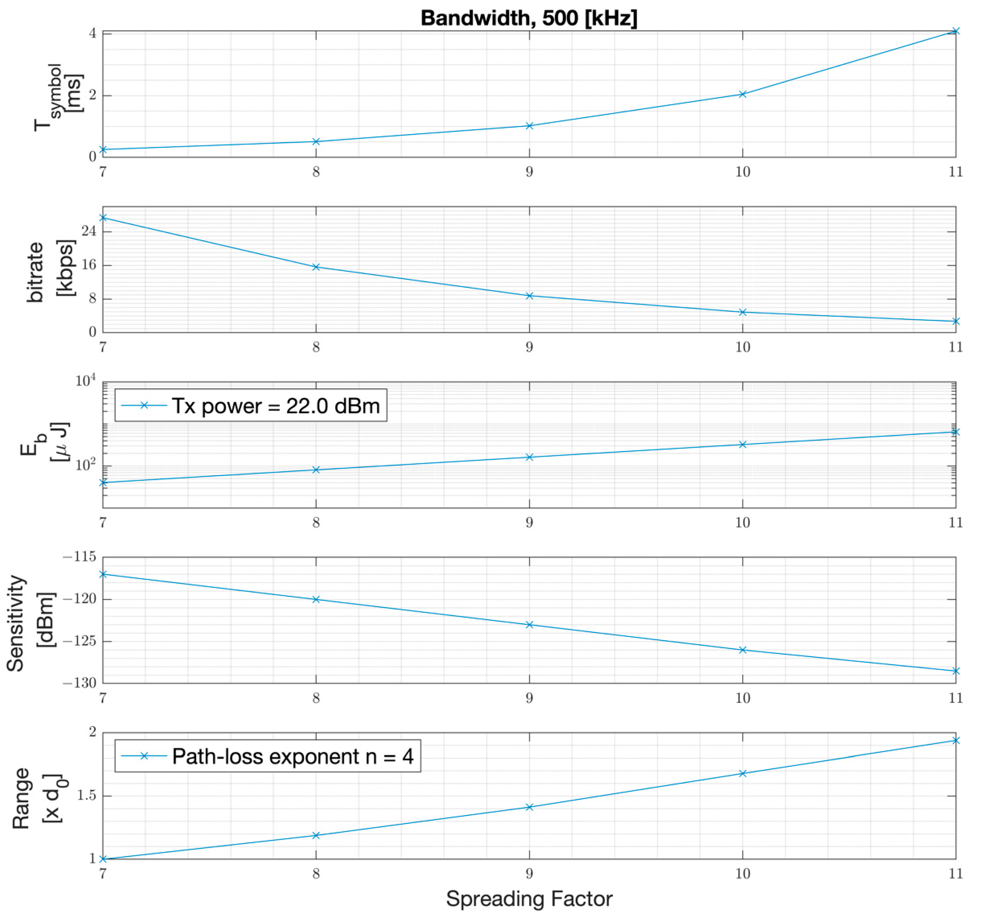 Performance of Narrow Band Wide Area Networks with Gateway Diversity