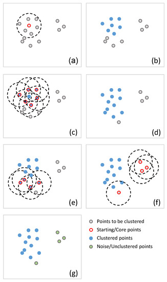Sensors | Free Full-Text | Using a Clustering Method to Detect Spatial ...