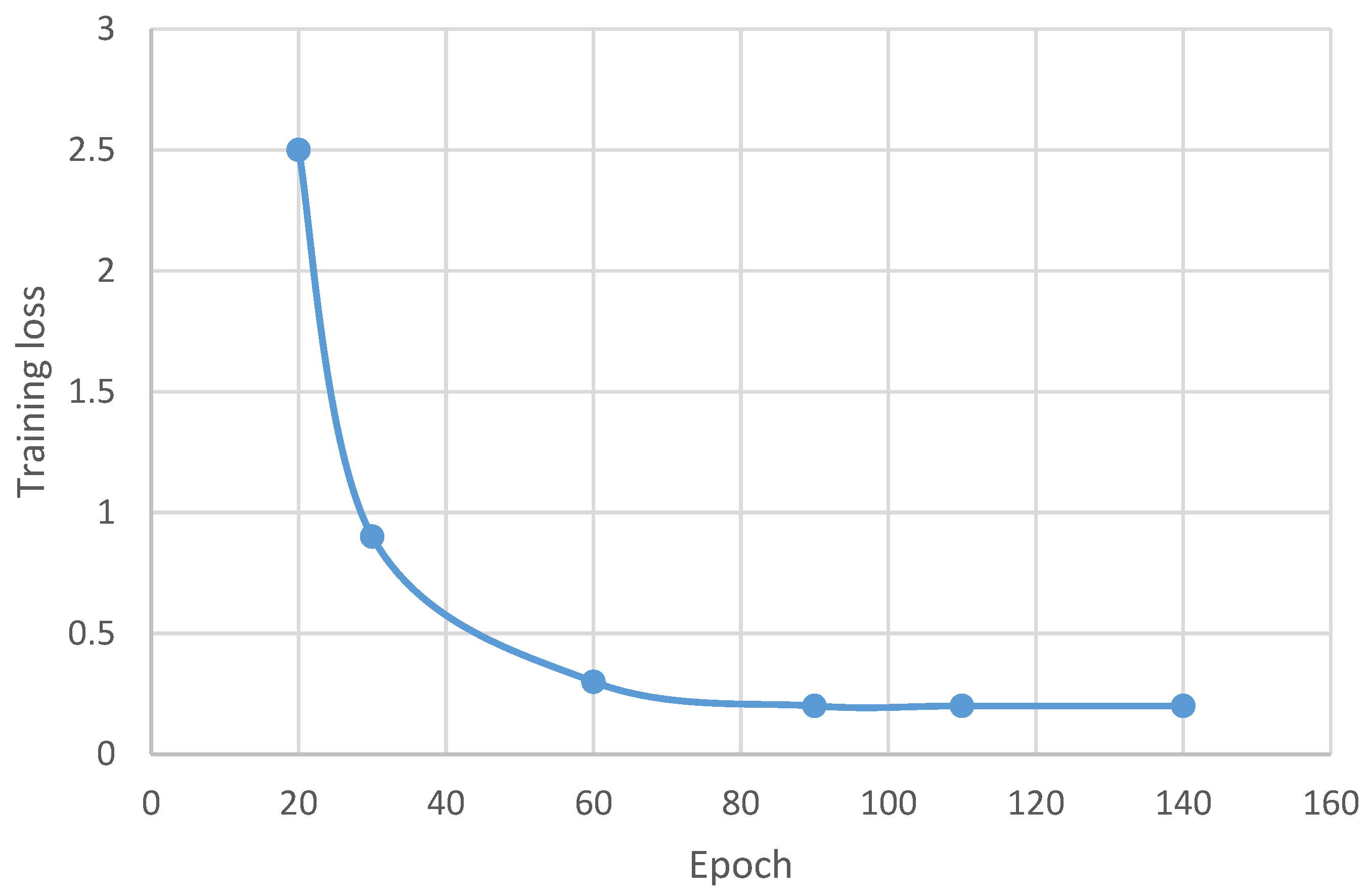 An Improvised Deep-Learning-Based Mask R-CNN Model for Laryngeal Cancer ...