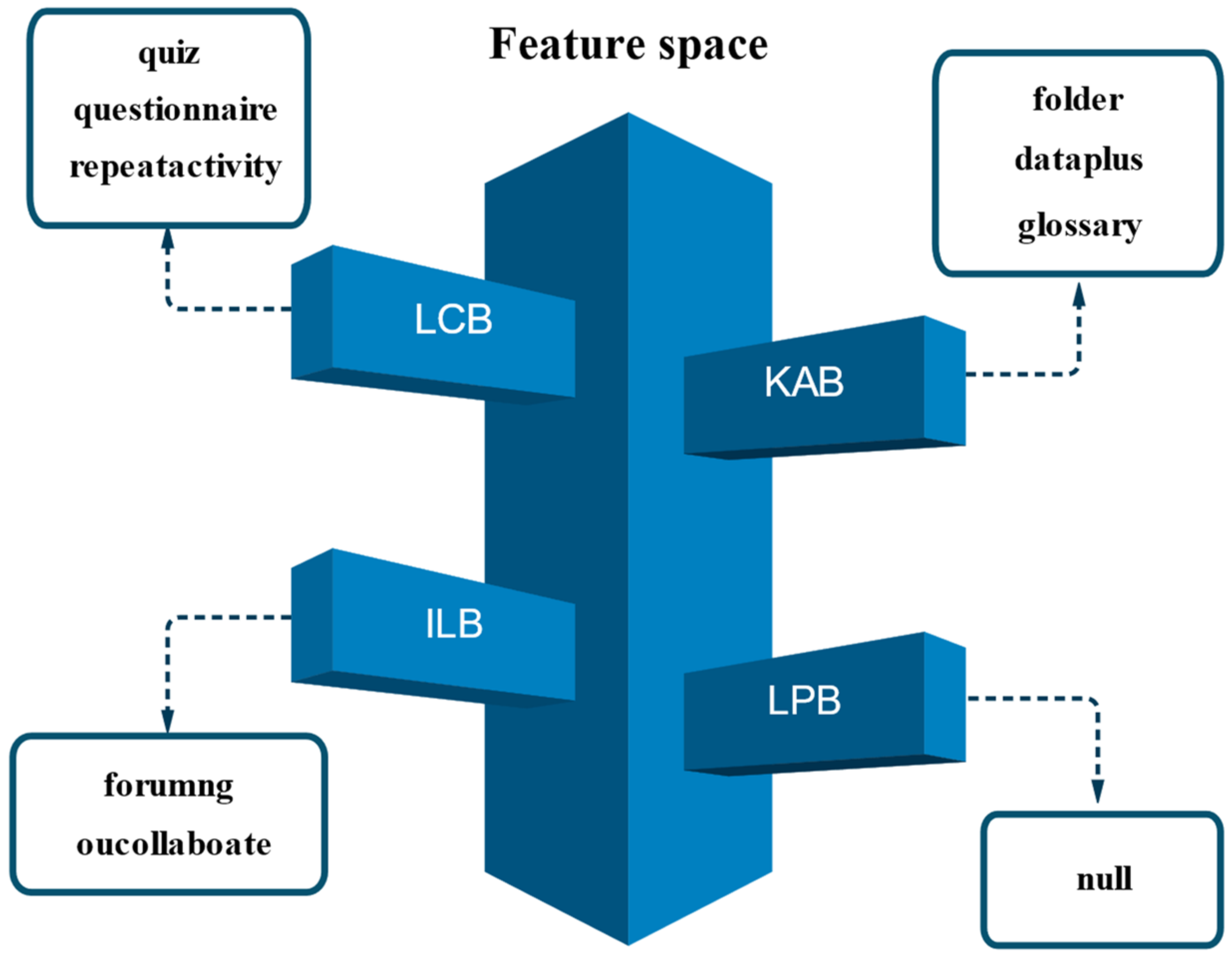 SA-FEM: Combined Feature Selection and Feature Fusion for Students ...
