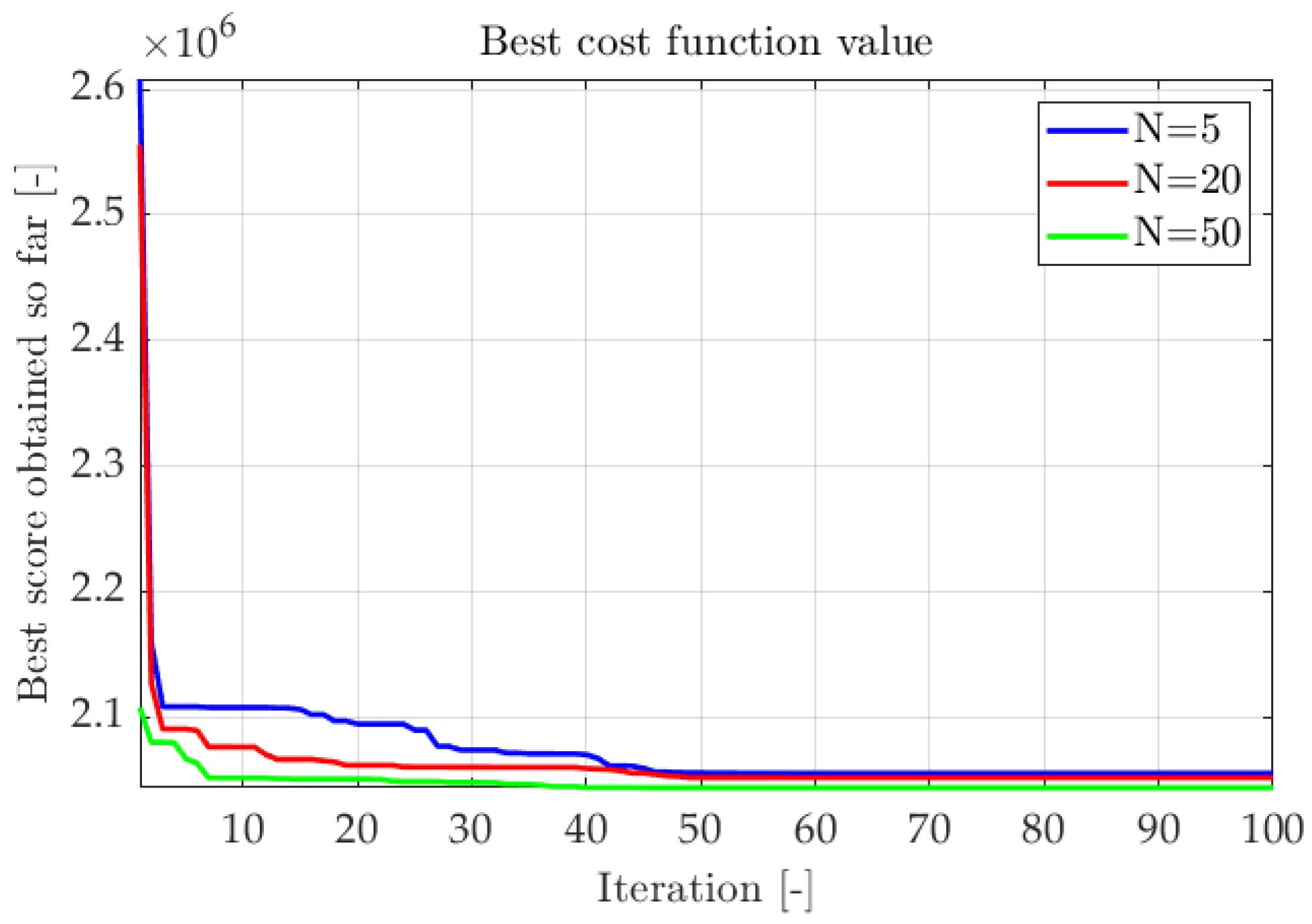 Sensors | Free Full-Text | Metaheuristic Approach to Synthesis of ...
