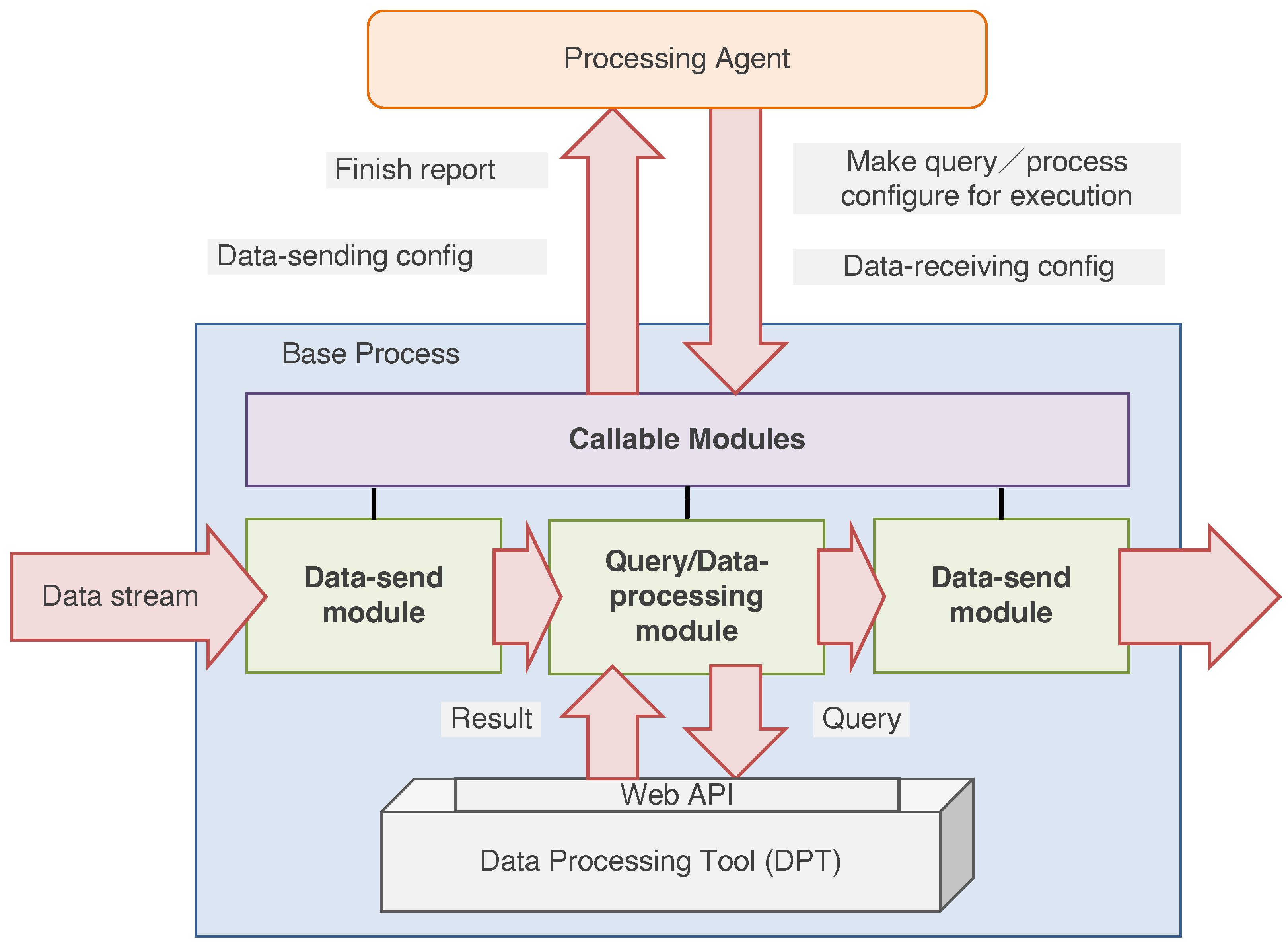 Multiagent-Based Data Presentation Mechanism for Multifaceted Analysis ...
