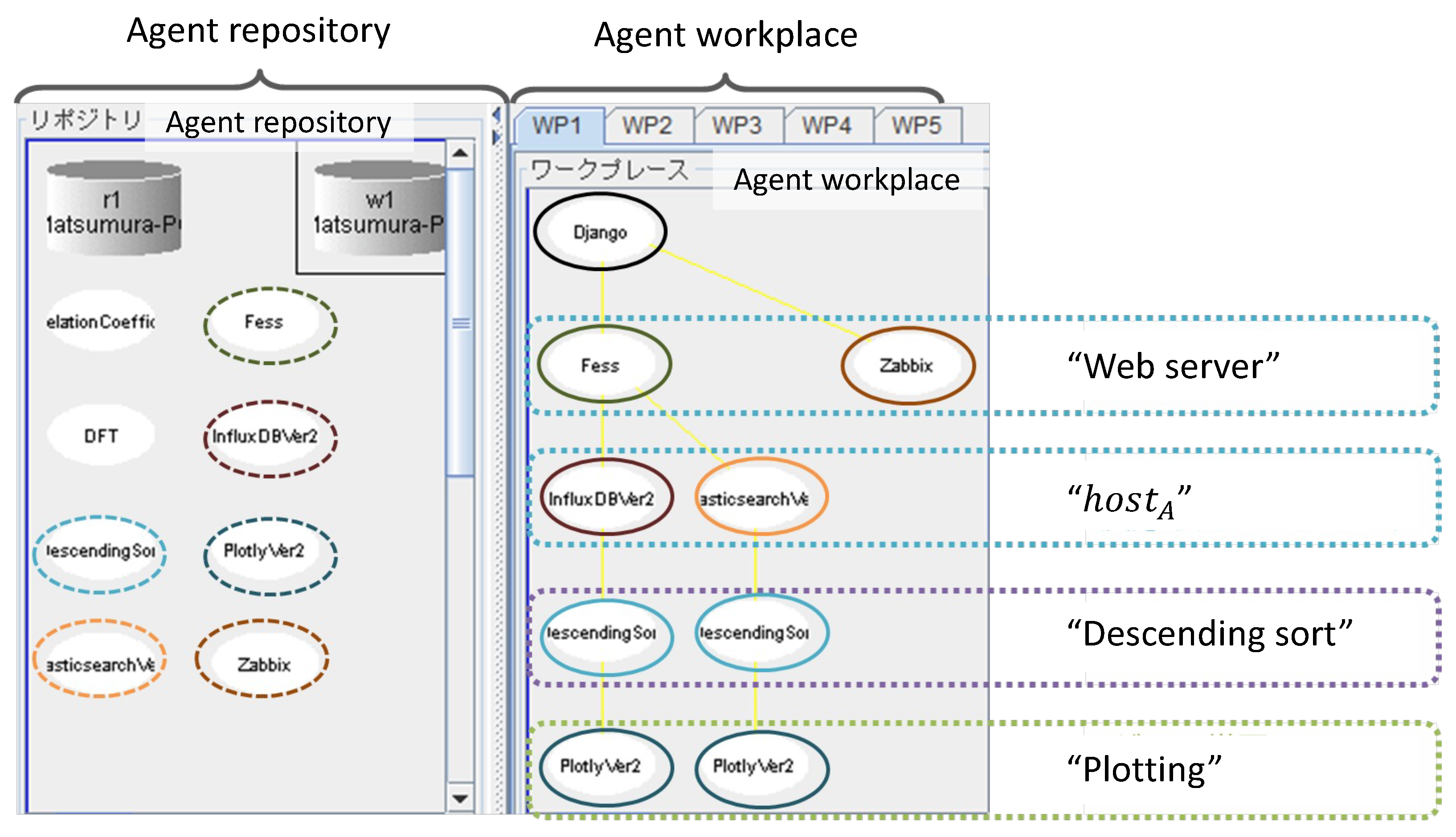 Multiagent-Based Data Presentation Mechanism for Multifaceted Analysis ...