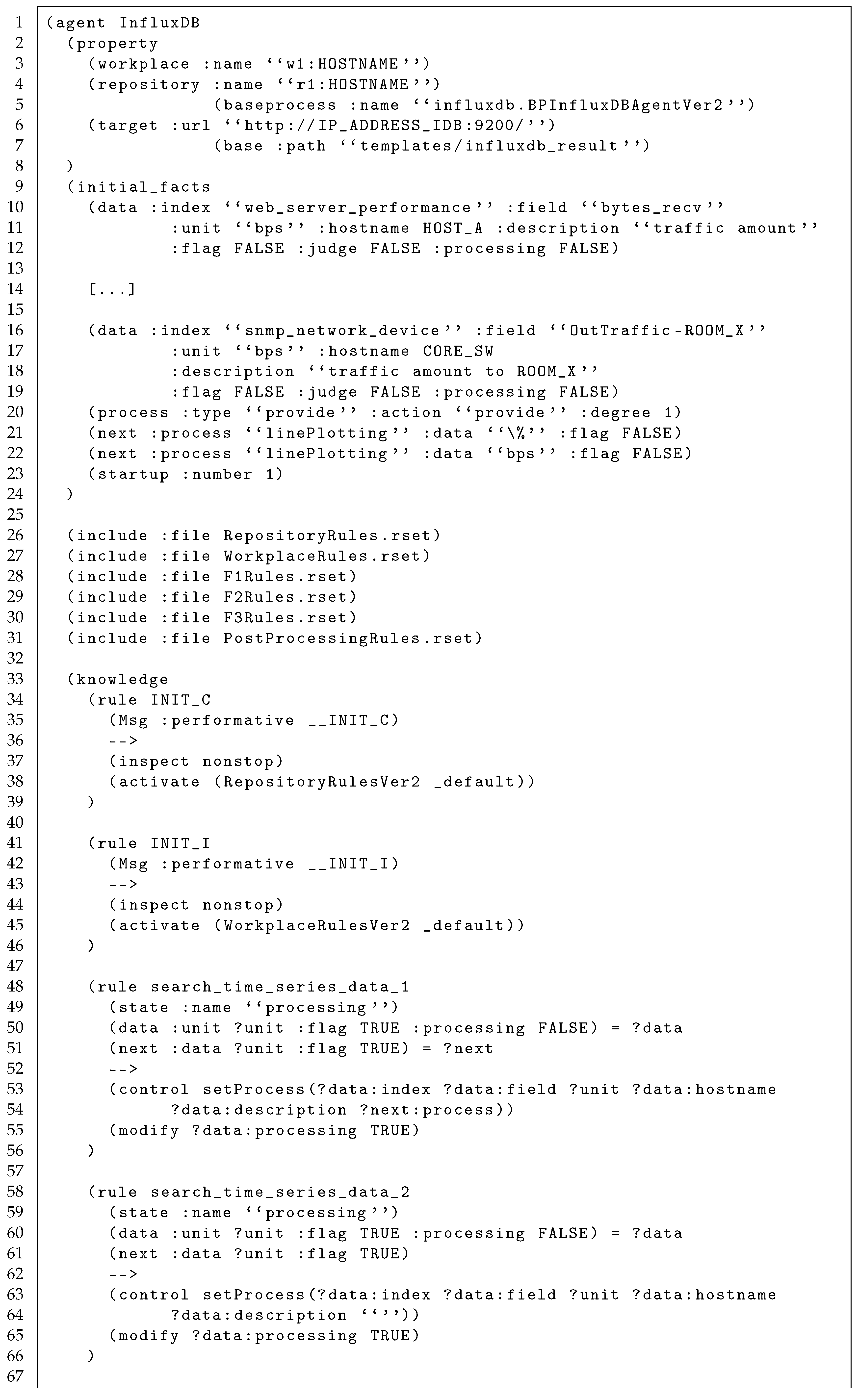 Multiagent-Based Data Presentation Mechanism for Multifaceted Analysis ...