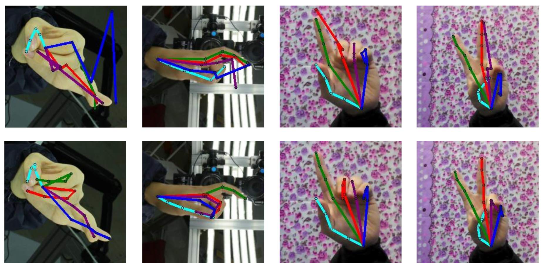 Domain Adaptive Hand Pose Estimation Based on Self-Looping Adversarial Training Strategy