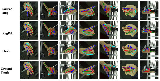 Domain Adaptive Hand Pose Estimation Based on Self-Looping Adversarial ...