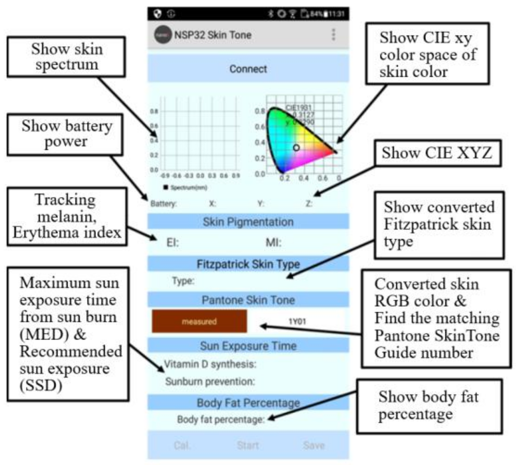 Developing Low-Cost Mobile Device and Apps for Accurate Skin Spectrum ...