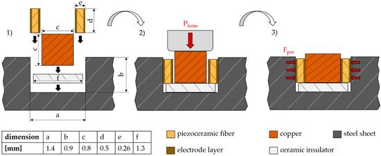 Comparison of Structural Integrated Piezoceramics, Piezoelectric ...