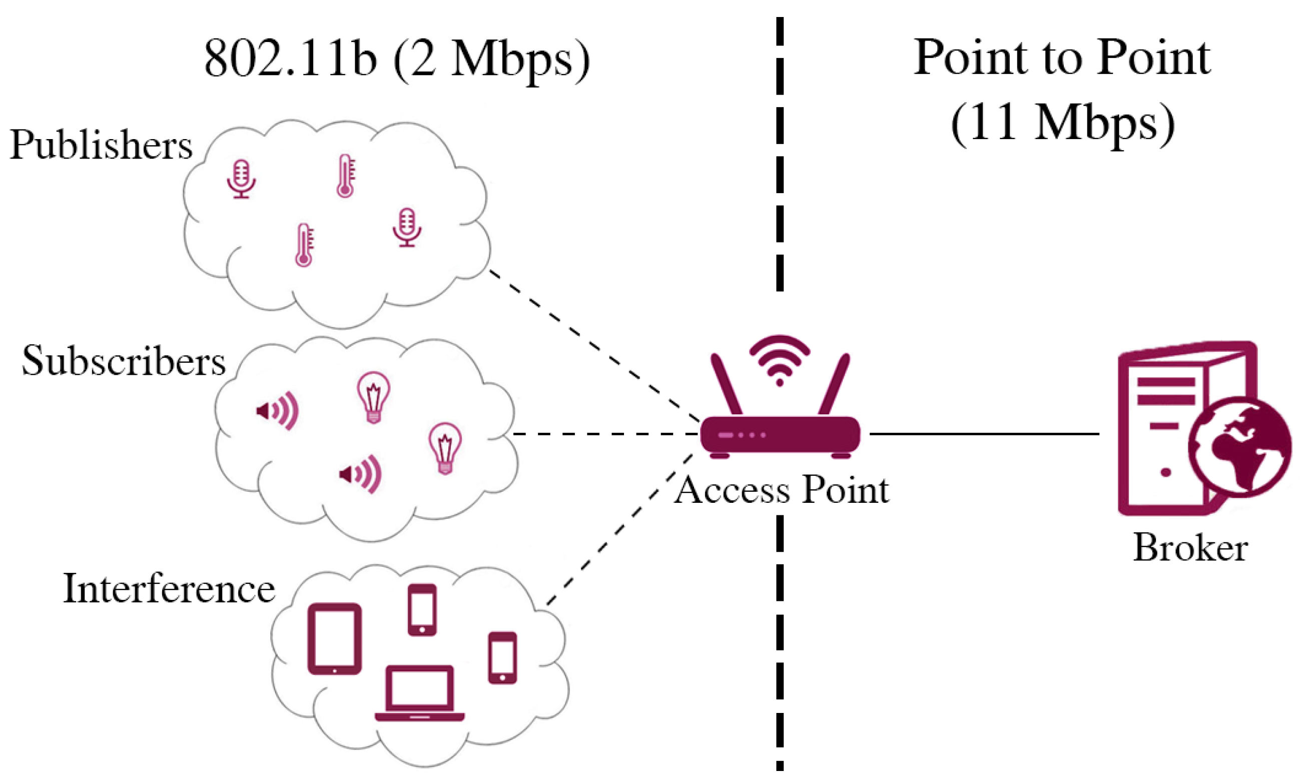 Adaptive Quality of Service Control for MQTT-SN