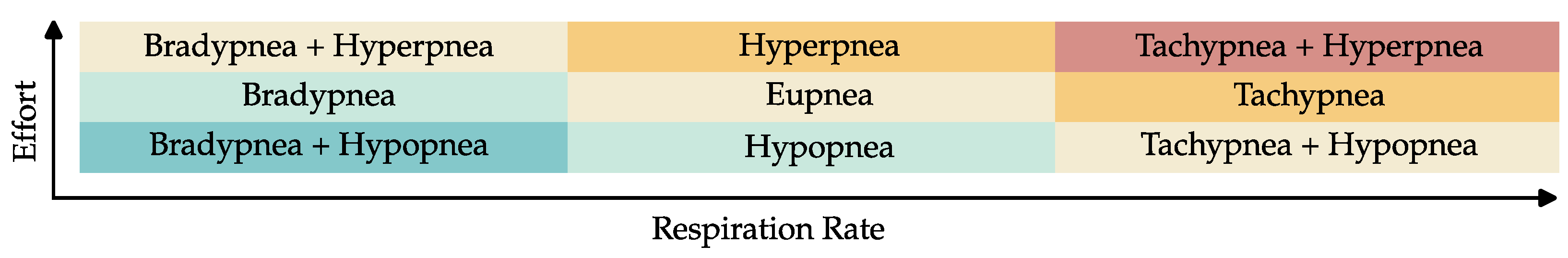 Breathing Pattern Monitoring by Using Remote Sensors