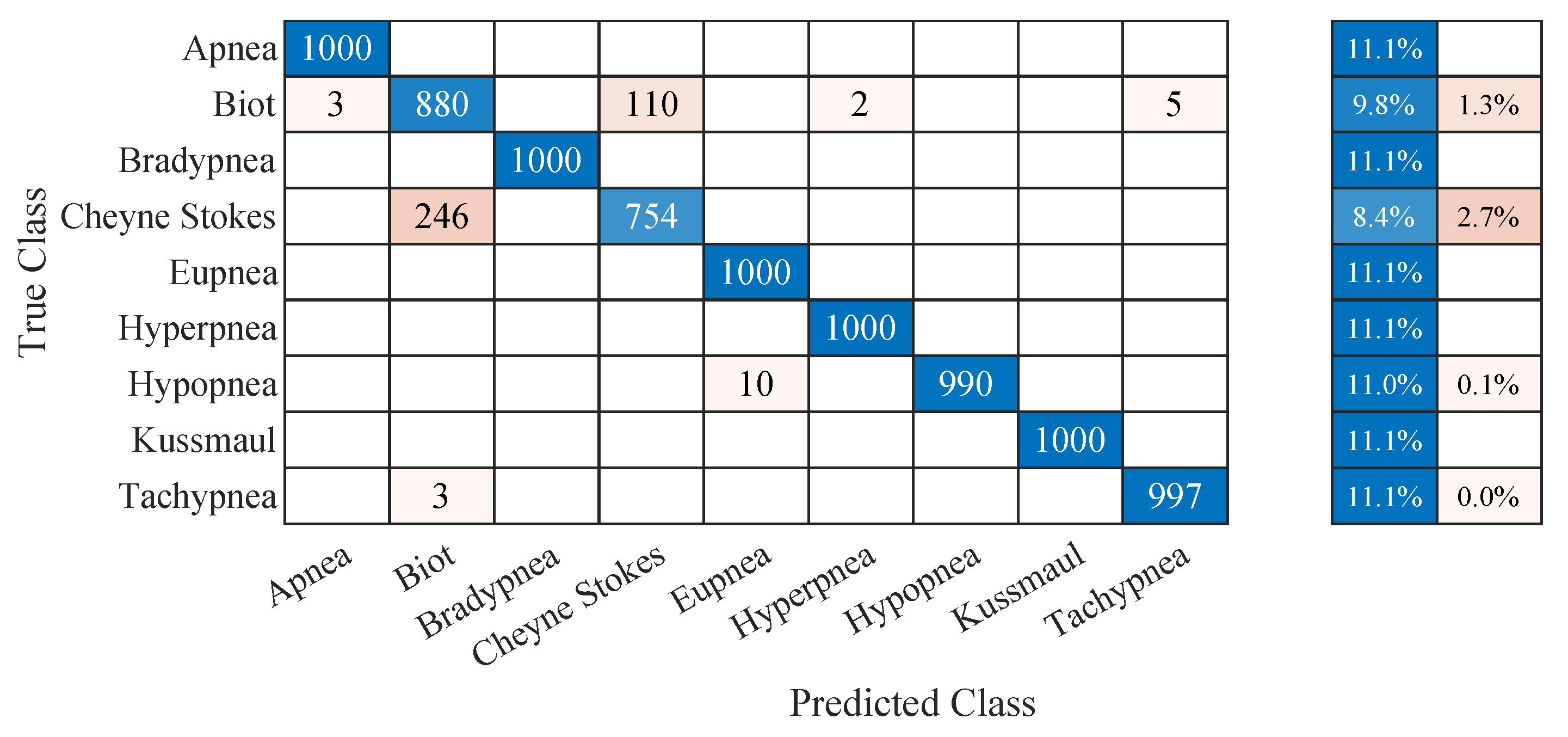 Breathing Pattern Monitoring by Using Remote Sensors