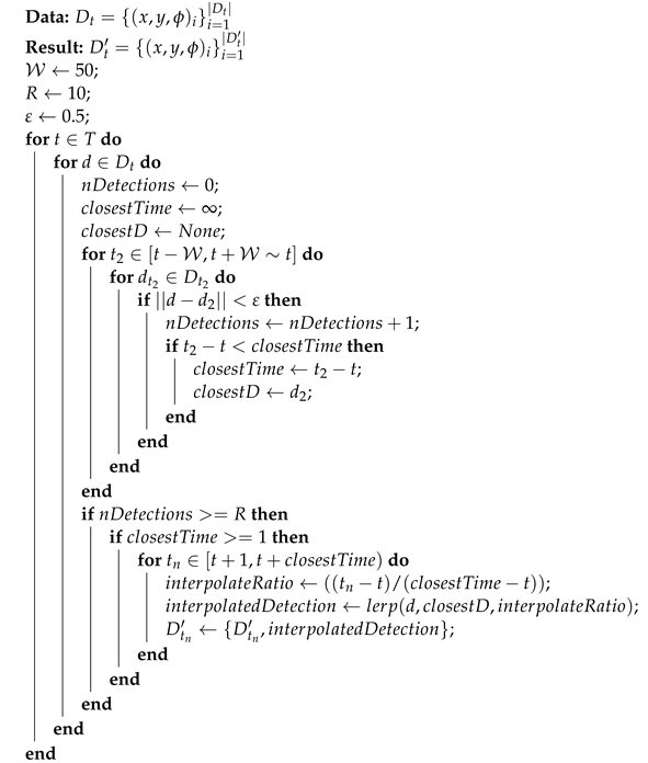Embedding Weather Simulation in Auto-Labelling Pipelines Improves Vehicle Detection in Adverse ...