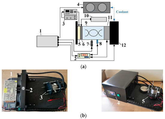 Development and Analysis of Electrochemical Reactor with Vibrating ...