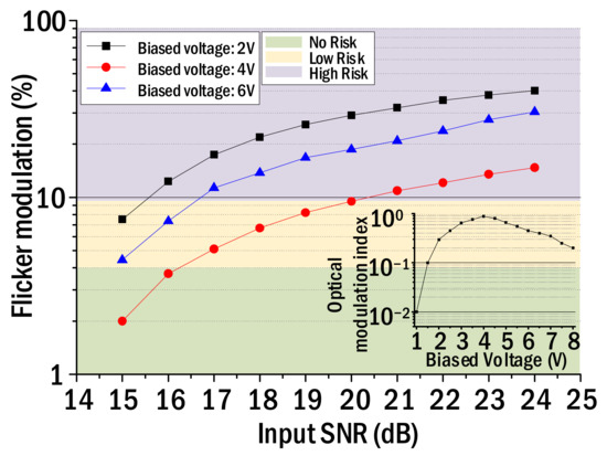 Imperceptible Flicker Noise Reduction Using Pseudo-Flicker Weight ...
