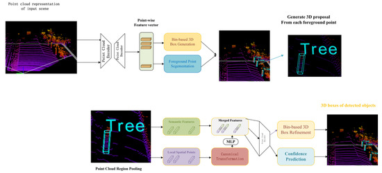 LiDAR and Deep Learning-Based Standing Tree Detection for Firebreaks ...