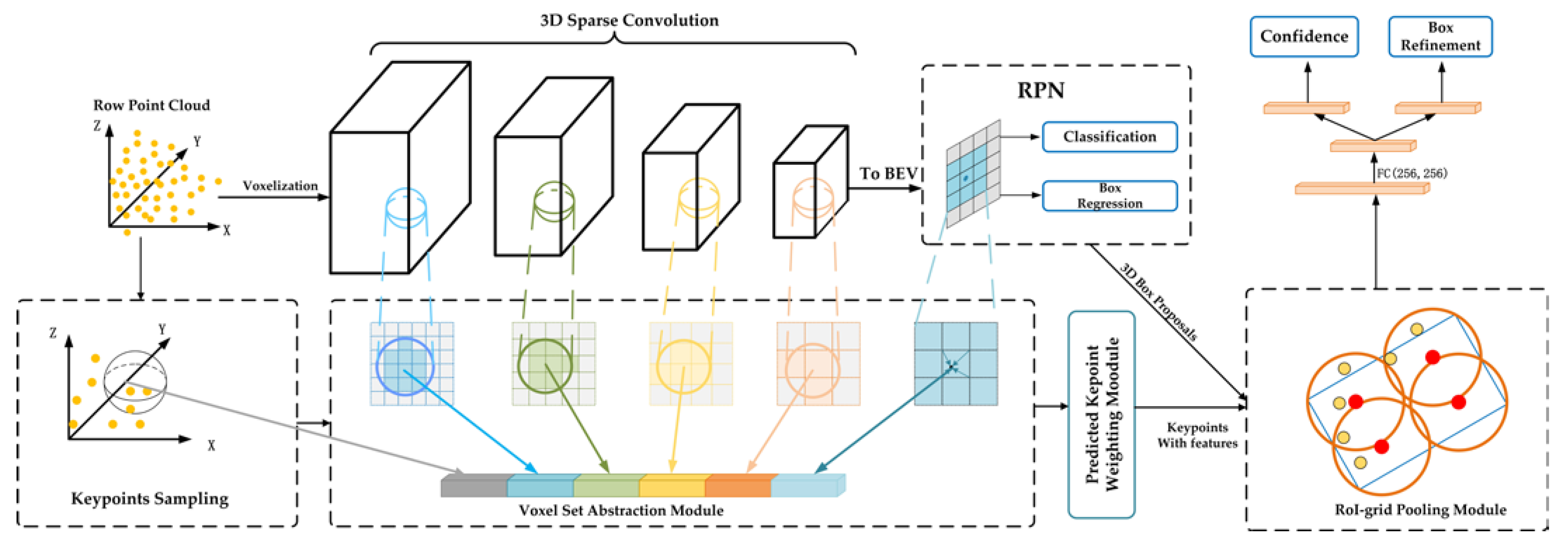 LiDAR and Deep Learning-Based Standing Tree Detection for Firebreaks Applications