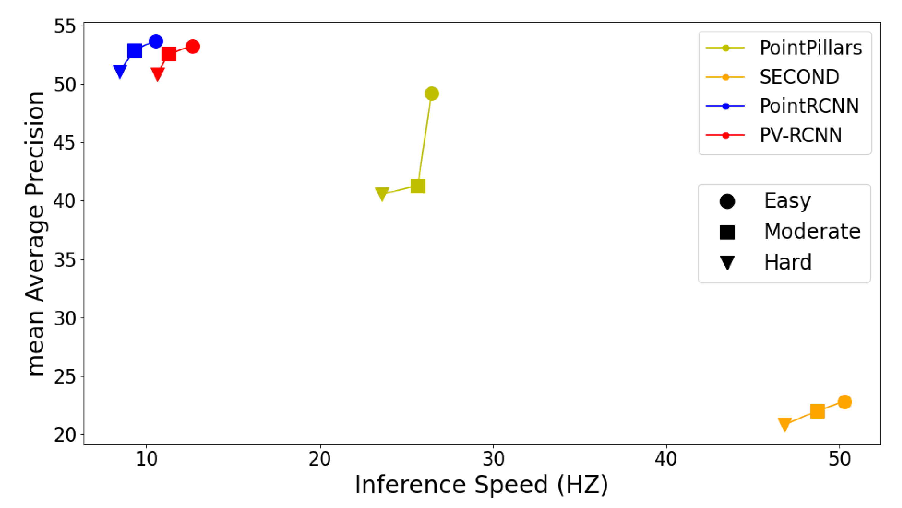 LiDAR and Deep Learning-Based Standing Tree Detection for Firebreaks ...