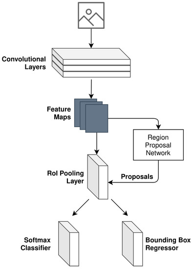 A Combined mmWave Tracking and Classification Framework Using a Camera for Labeling and ...