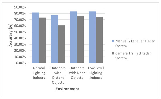 A Combined mmWave Tracking and Classification Framework Using a Camera for Labeling and ...