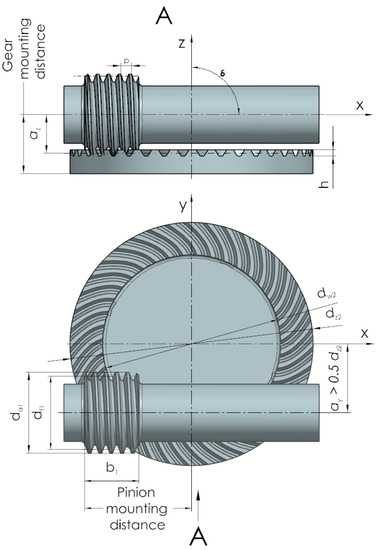 Measurement Method of Temperature of the Face Gear Rim of a Spiroid Gear