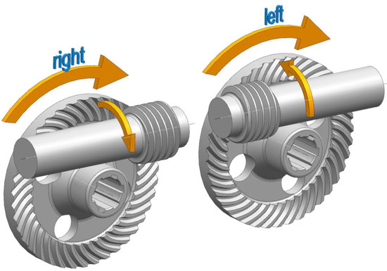 Measurement Method of Temperature of the Face Gear Rim of a Spiroid Gear