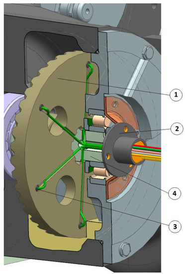 Measurement Method of Temperature of the Face Gear Rim of a Spiroid Gear