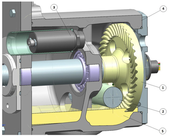 Measurement Method of Temperature of the Face Gear Rim of a Spiroid Gear
