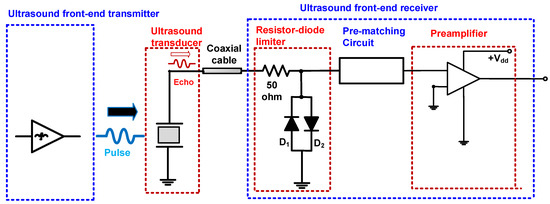 Pre-Matching Circuit for High-Frequency Ultrasound Transducers