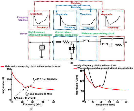 Pre-Matching Circuit for High-Frequency Ultrasound Transducers