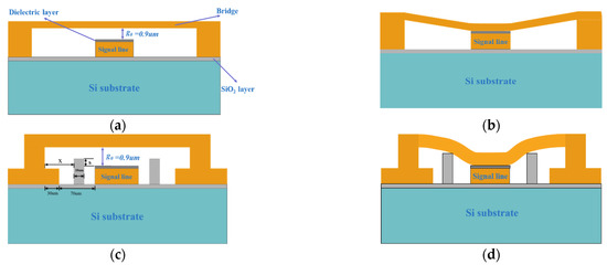 Design and Analysis of the Capacitive RF MEMS Switches with Support Pillars