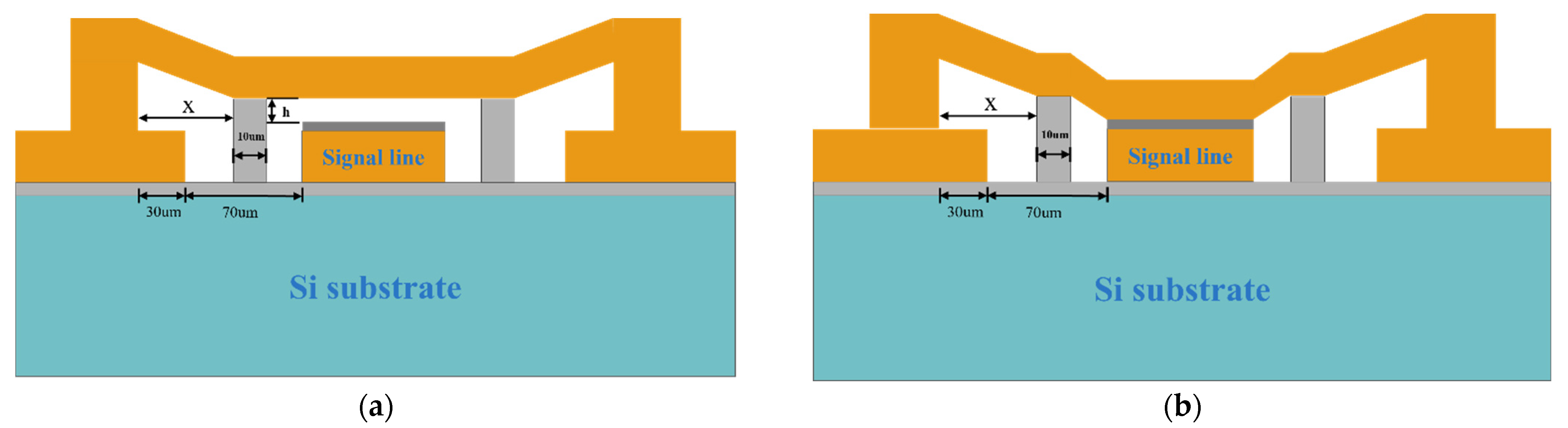 Sensors Free Full Text Design And Analysis Of The Capacitive Rf