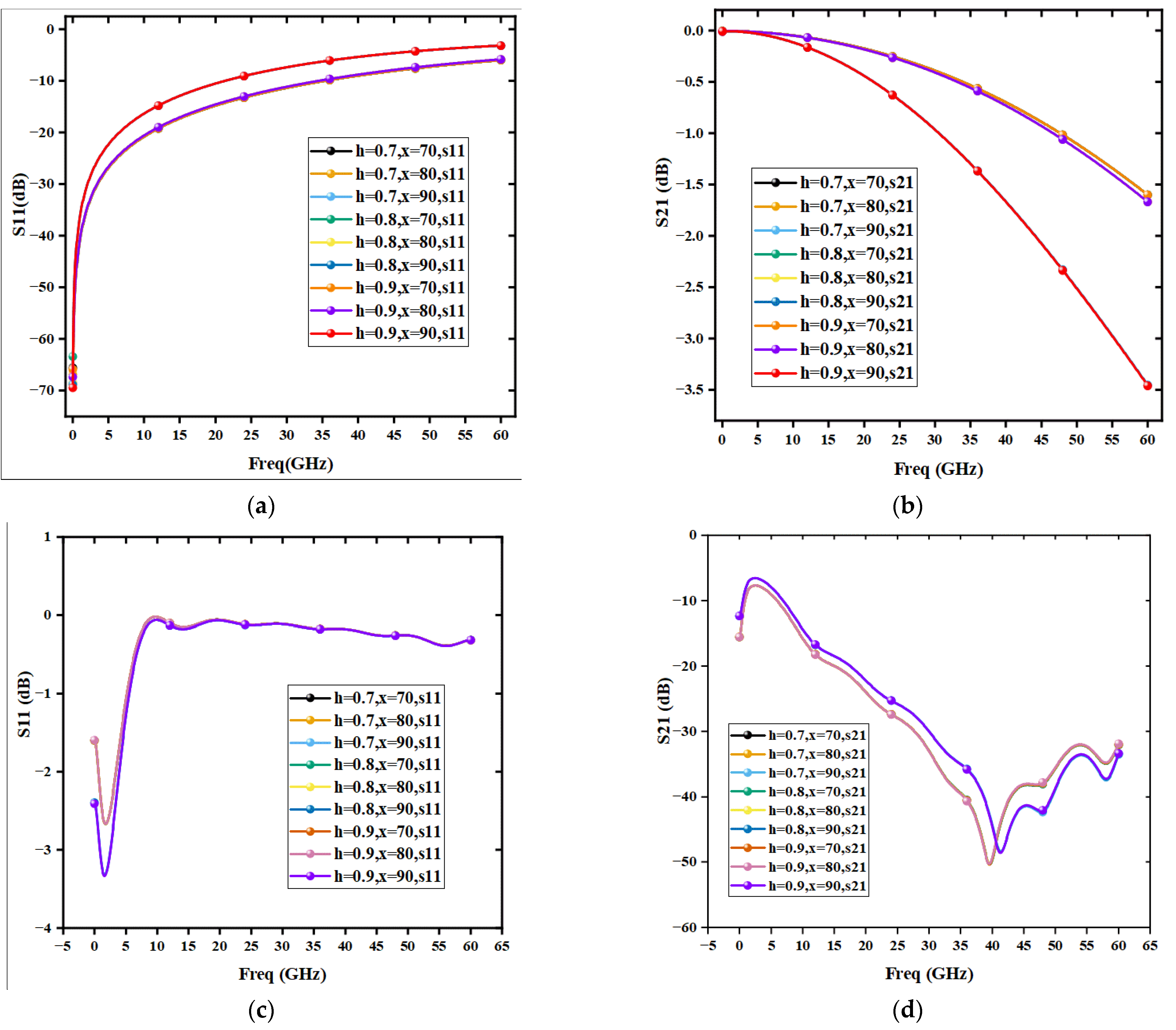 Design and Analysis of the Capacitive RF MEMS Switches with Support Pillars