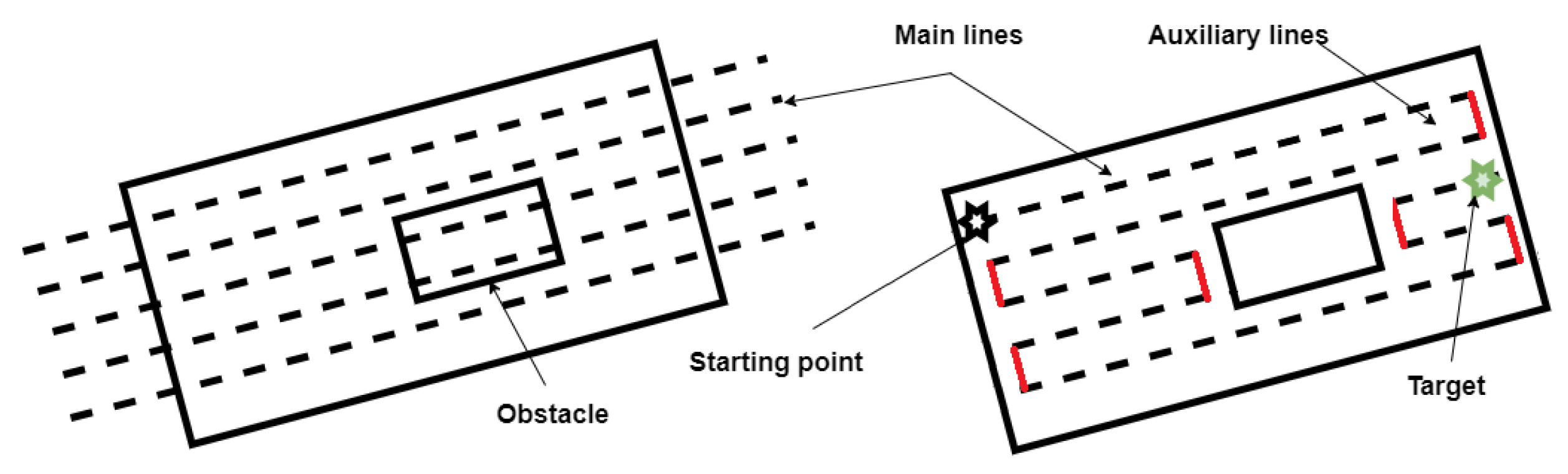 Guidance, Navigation and Control for Autonomous Quadrotor Flight in an ...