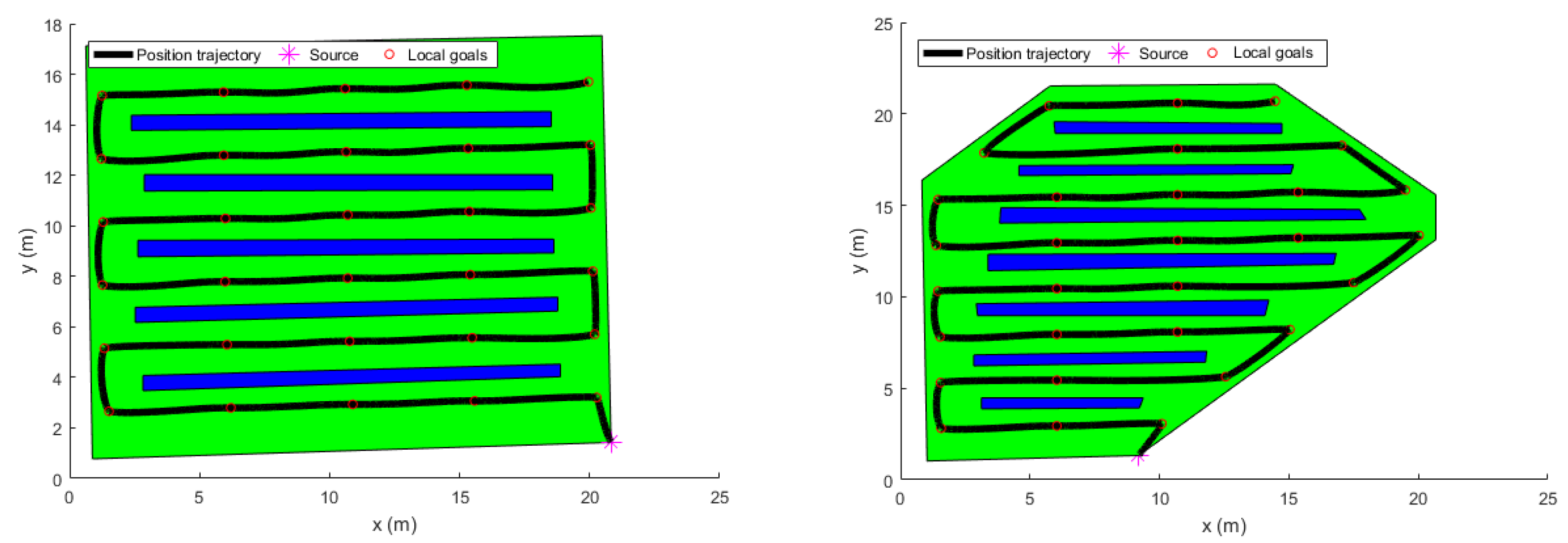 Guidance, Navigation and Control for Autonomous Quadrotor Flight in an ...