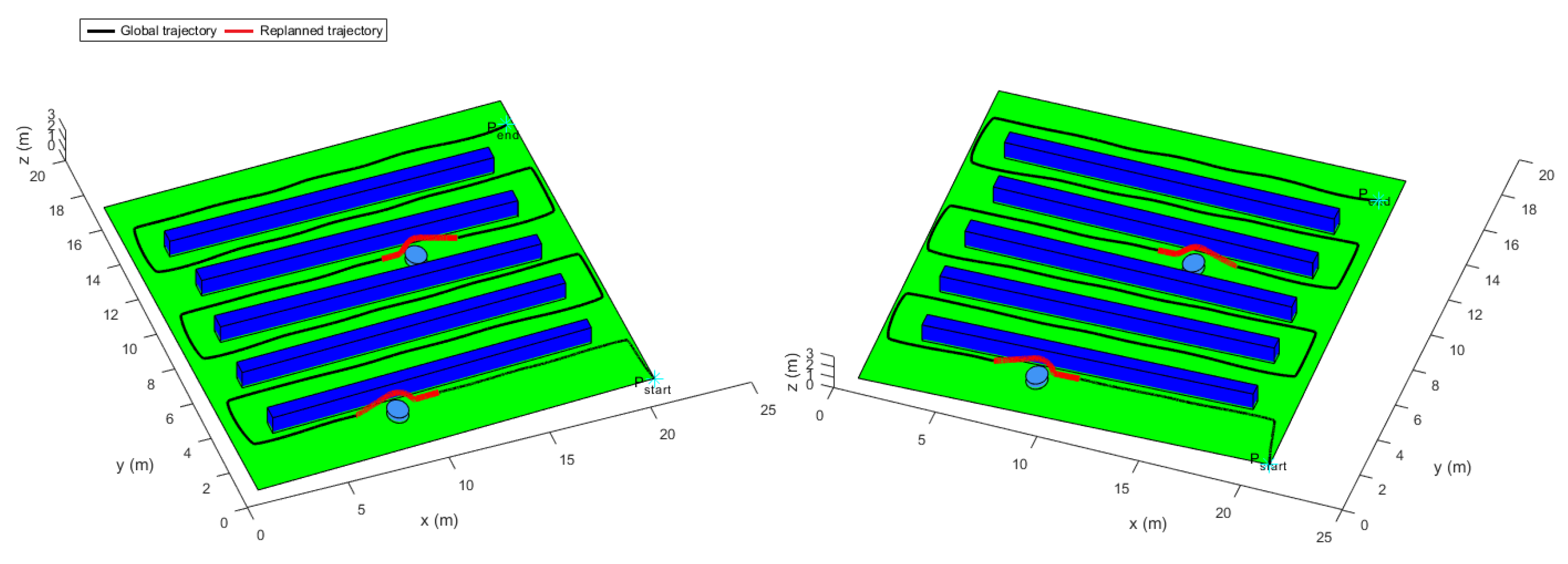 Guidance, Navigation and Control for Autonomous Quadrotor Flight in an ...