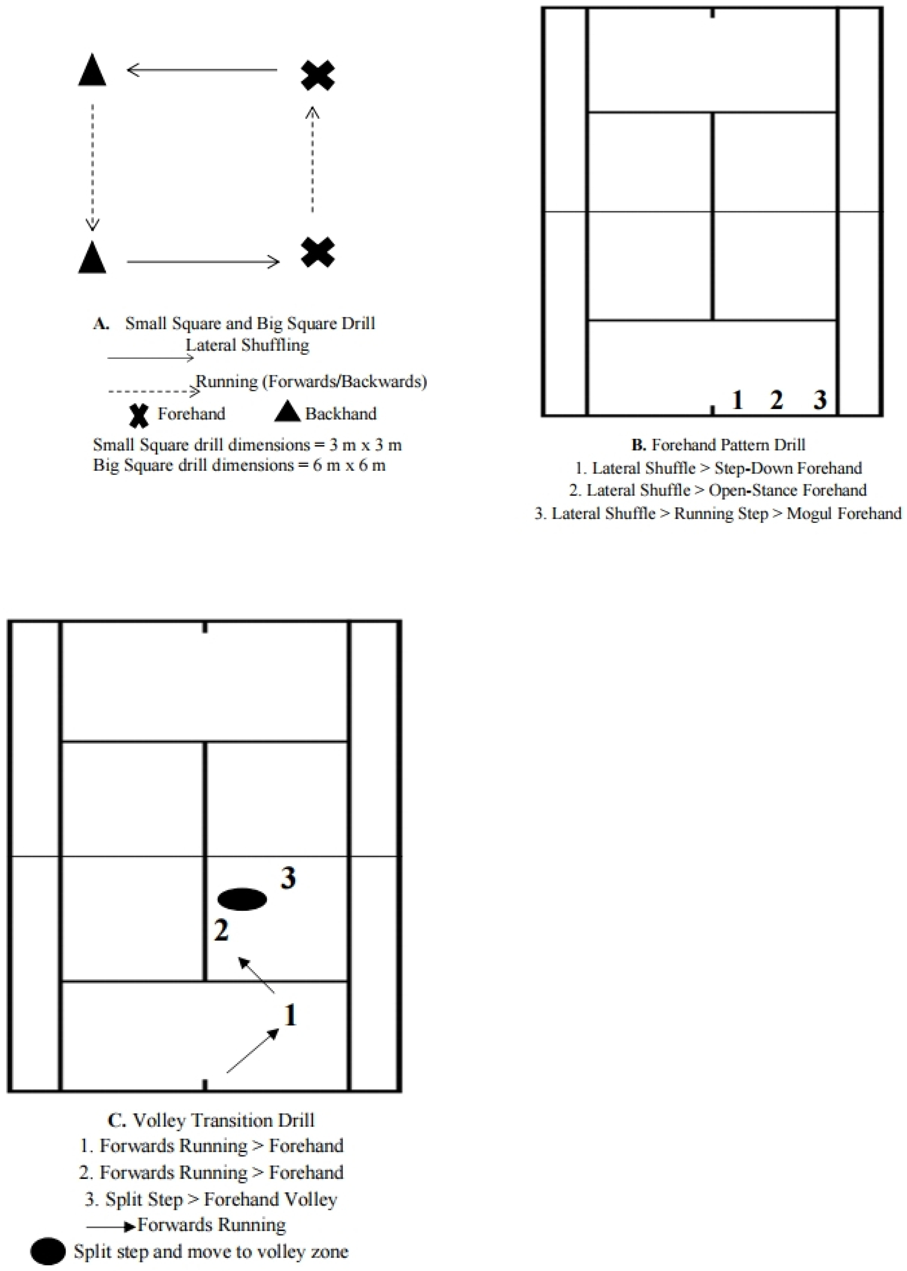Prototype Machine Learning Algorithms from Wearable Technology to ...