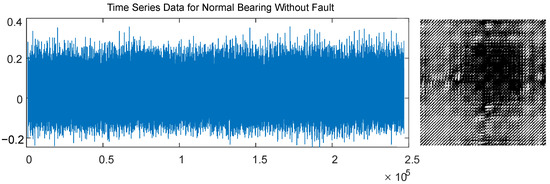 Color Recurrence Plots for Bearing Fault Diagnosis
