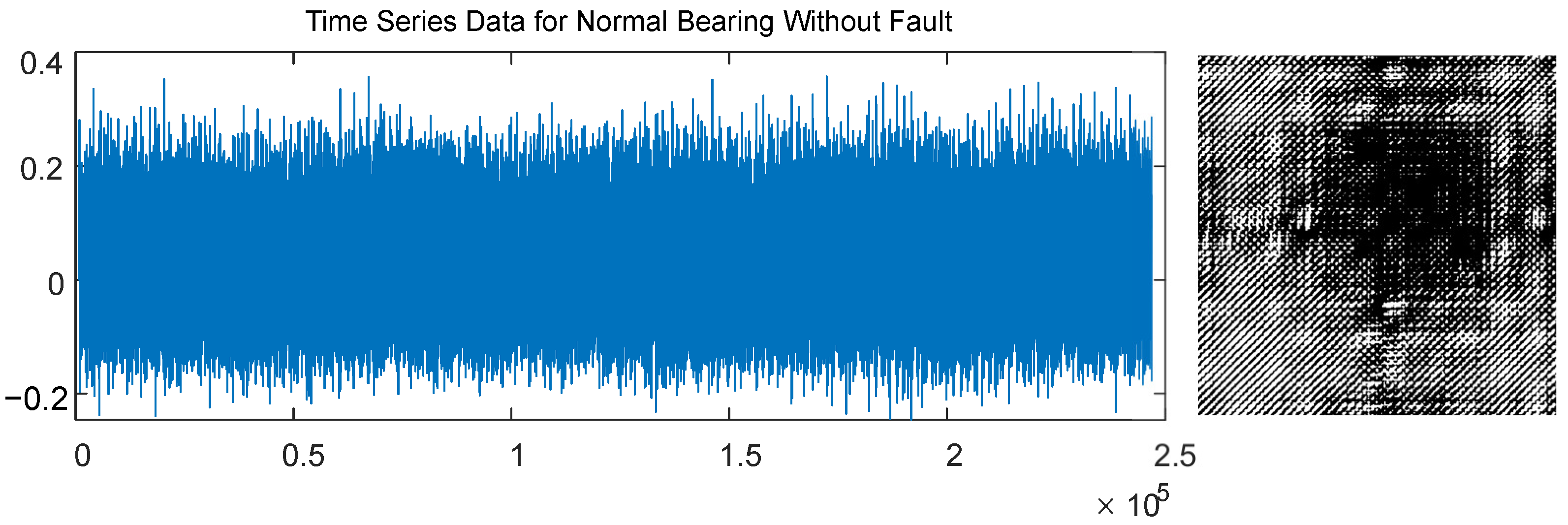 Color Recurrence Plots for Bearing Fault Diagnosis