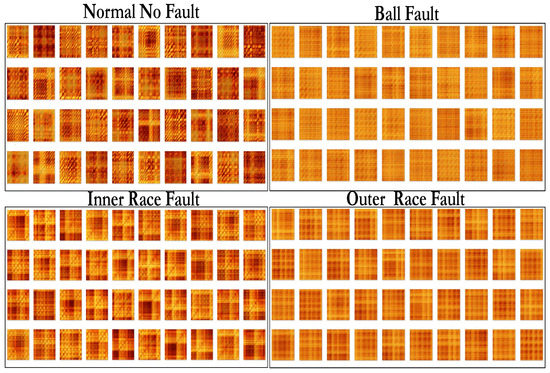 Color Recurrence Plots for Bearing Fault Diagnosis