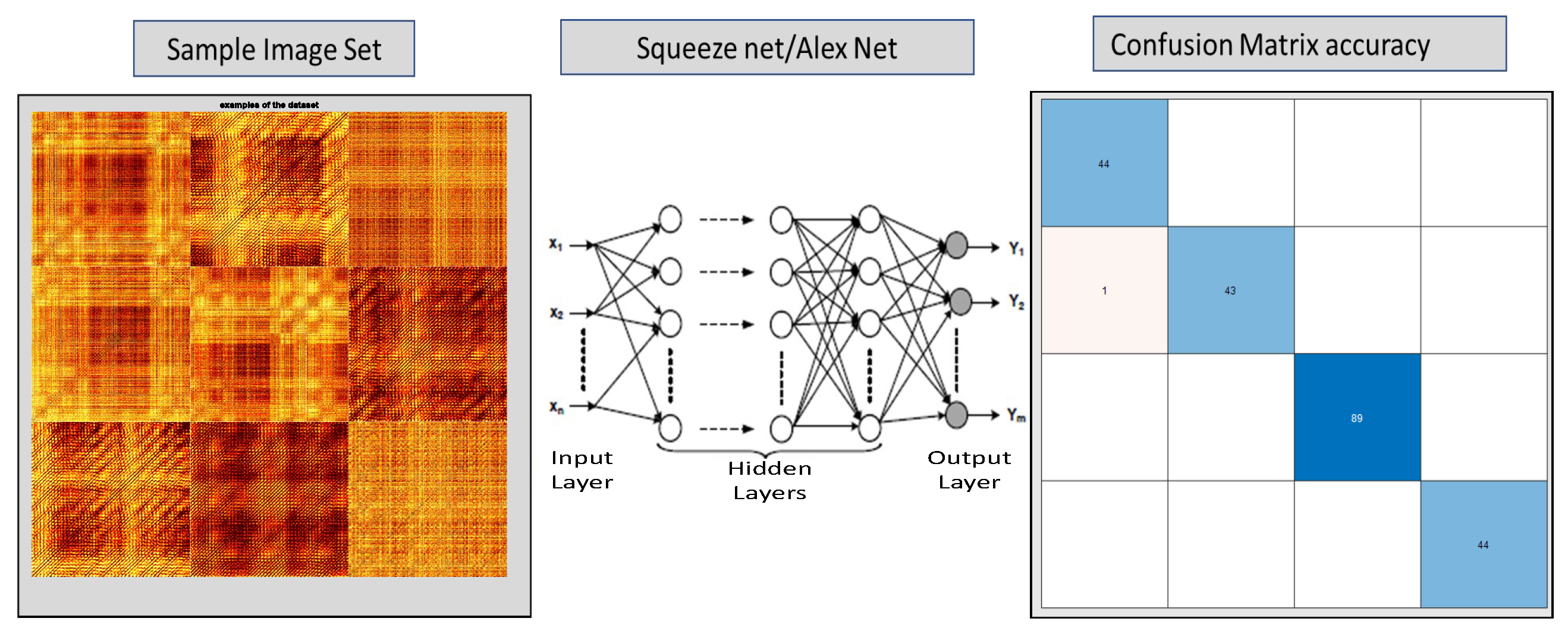 Color Recurrence Plots for Bearing Fault Diagnosis