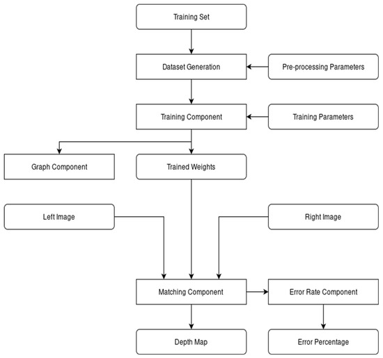 Analysis of the Application Efficiency of TensorFlow and PyTorch in ...